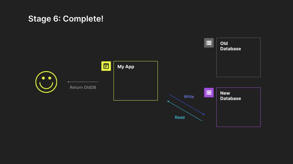 3 Best Practices For Zero-Downtime Database Migrations | LaunchDarkly